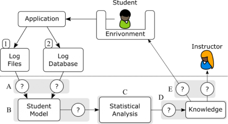 Innovation Week 2016: Can data help me better understand and support ...
