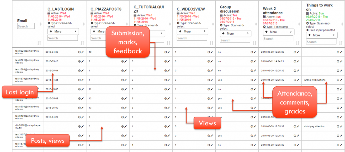 Personalising Learning Support In Large Units Using The Sres Teachingsydney