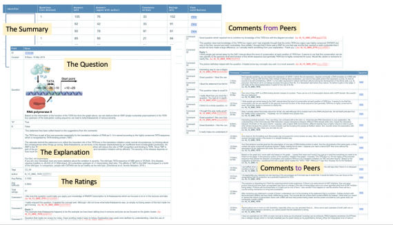 Deep student learning while crowdsourcing quality questions? The power ...