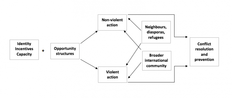 Units as models: Systemism in unit design – Teaching@Sydney