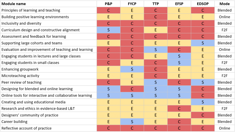 From one-size-fits-all professional learning to choose-your-own ...