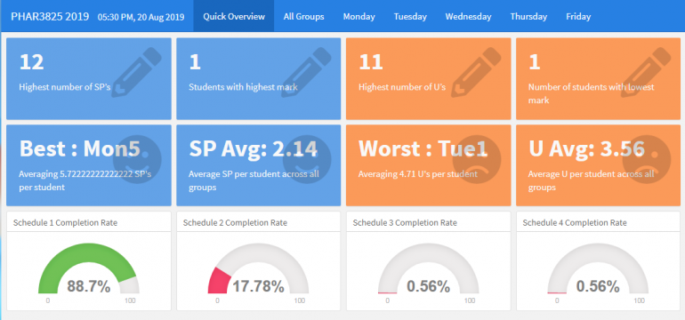 Transforming practice and personalising feedback and engagement – at ...