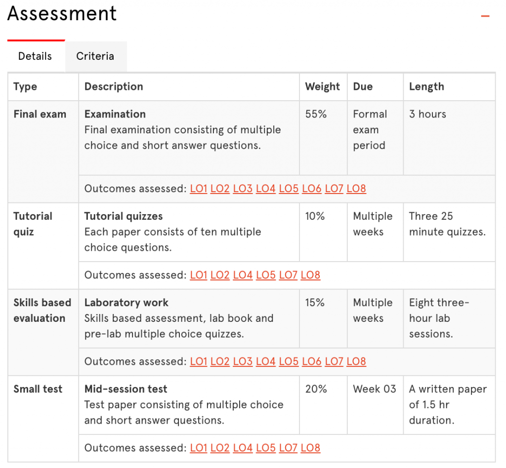 Making our curriculum visible: unit outlines now online – Teaching@Sydney