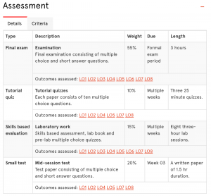 Making our curriculum visible: unit outlines now online – Teaching@Sydney