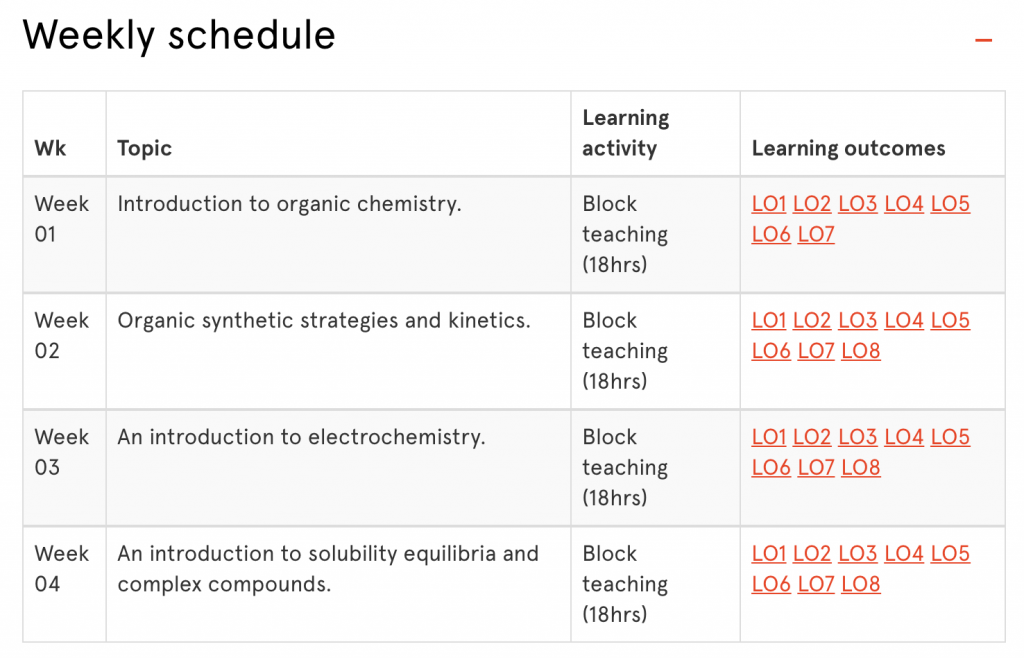 Making our curriculum visible: unit outlines now online – Teaching@Sydney