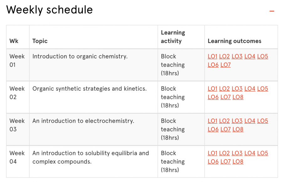 Making our curriculum visible: unit outlines now online – Teaching@Sydney