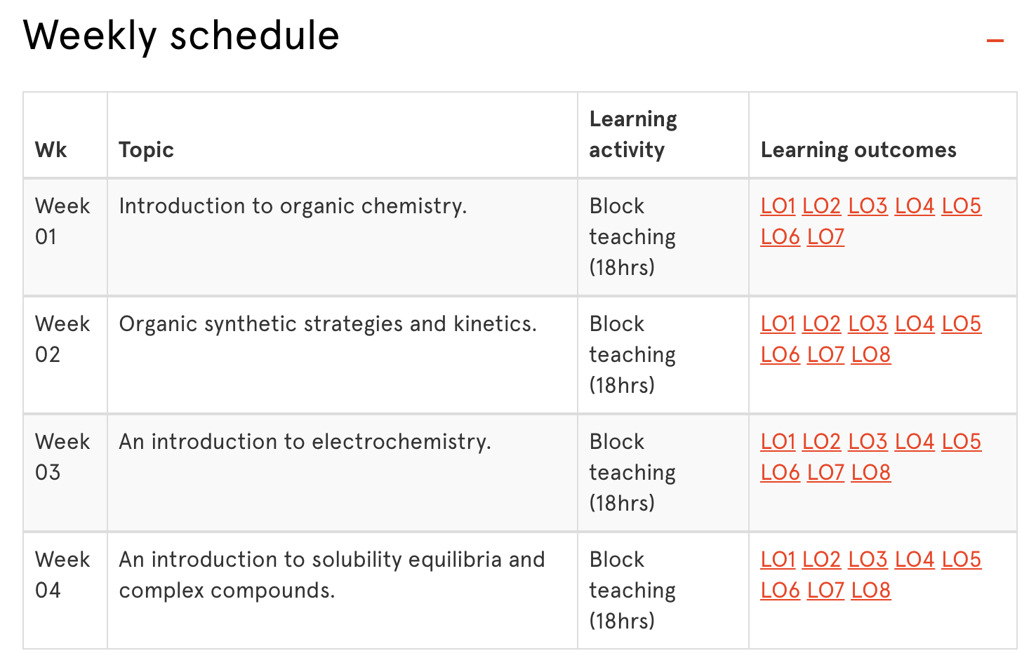 Making our curriculum visible: unit outlines now online – Teaching@Sydney