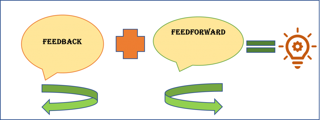 The power of feedforward – Teaching@Sydney