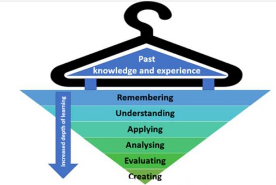 The value of prework and how to ‘get them to do it’ in the new normal ...