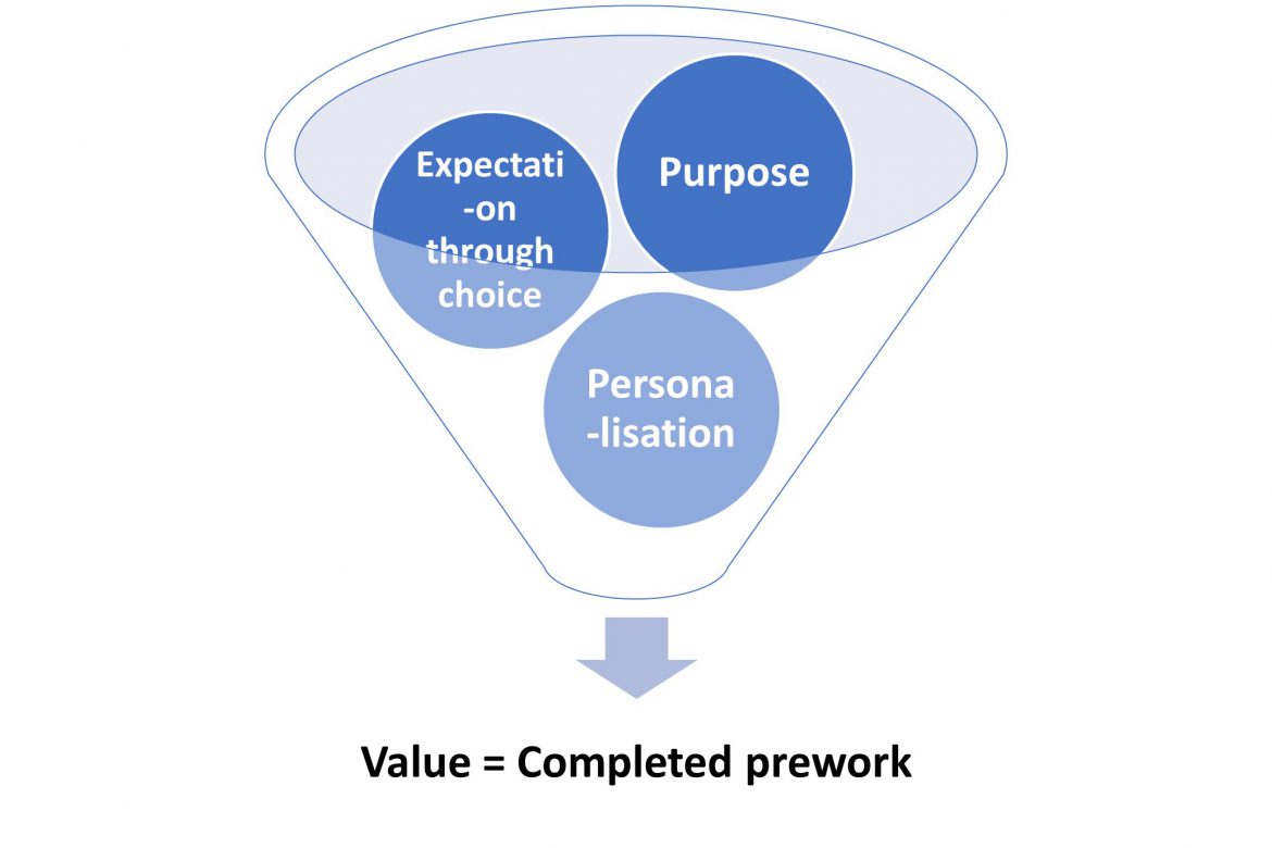 The value of prework and how to ‘get them to do it’ in the new normal ...