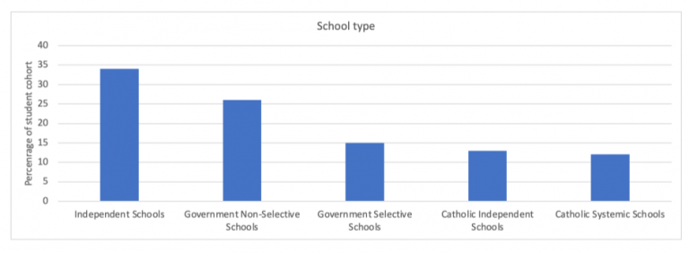 A snapshot of student diversity at Sydney – Teaching@Sydney