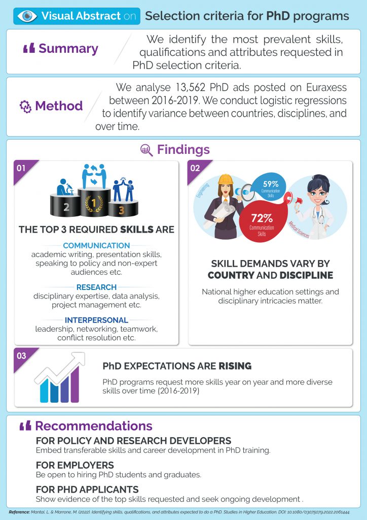 Let’s talk about PhD skills – Teaching@Sydney