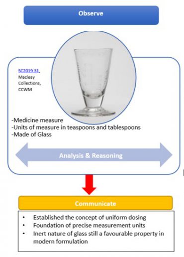 Pharmacy Students Working with Museum Collections and Artefacts – A ...