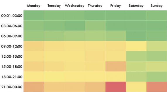 How much assessment is enough? – Teaching@Sydney