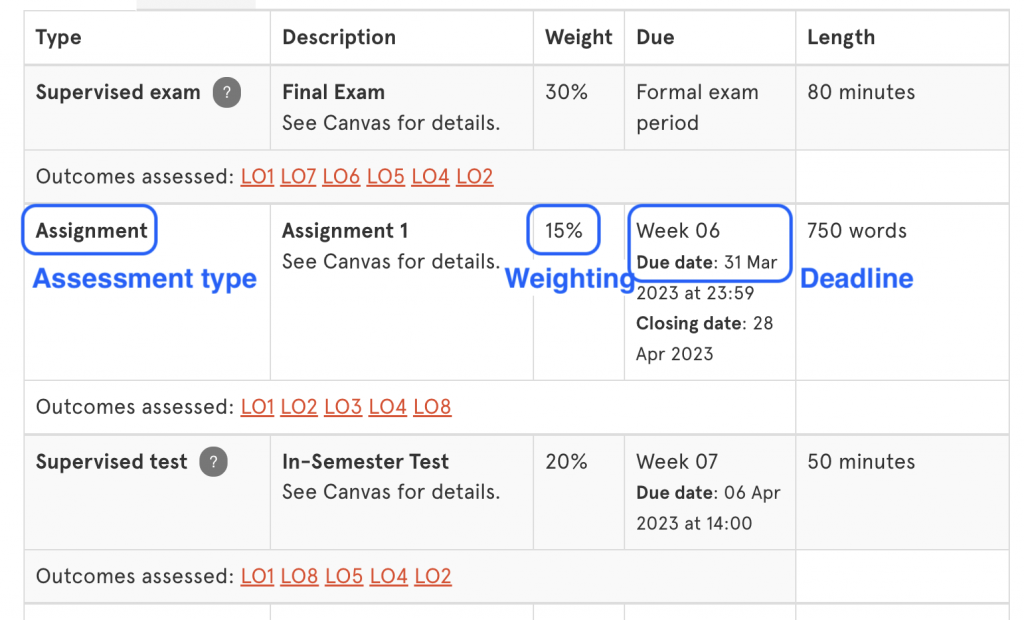 Charting our students’ assessment workload – Teaching@Sydney
