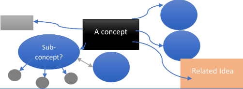 Concept Maps: a useful way of putting theory into practice – Teaching ...