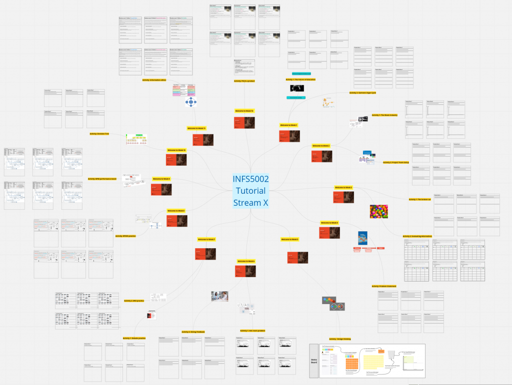 Using Miro for managing in-class group activities and fostering student ...