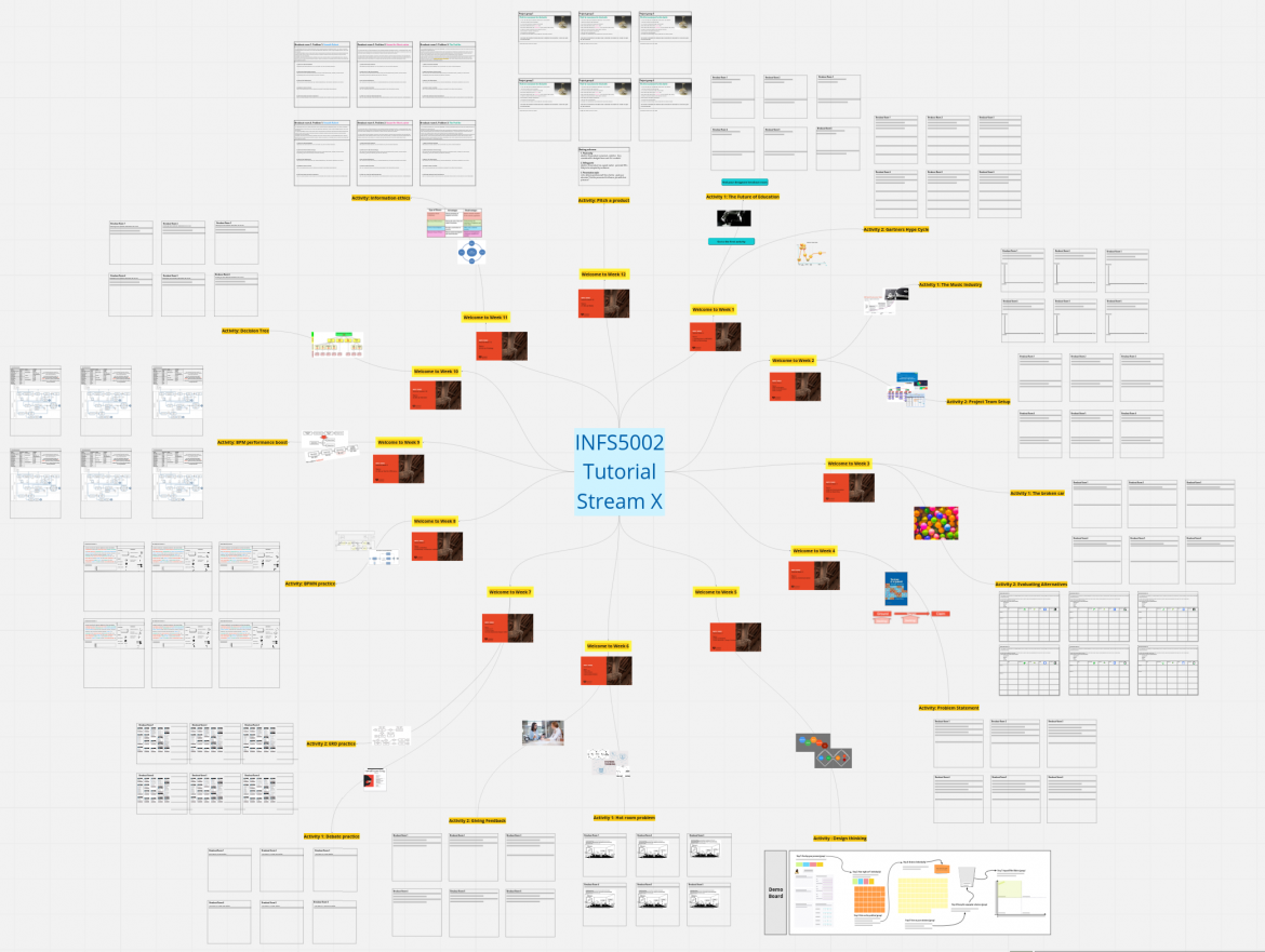 Using Miro for managing in-class group activities and fostering student ...