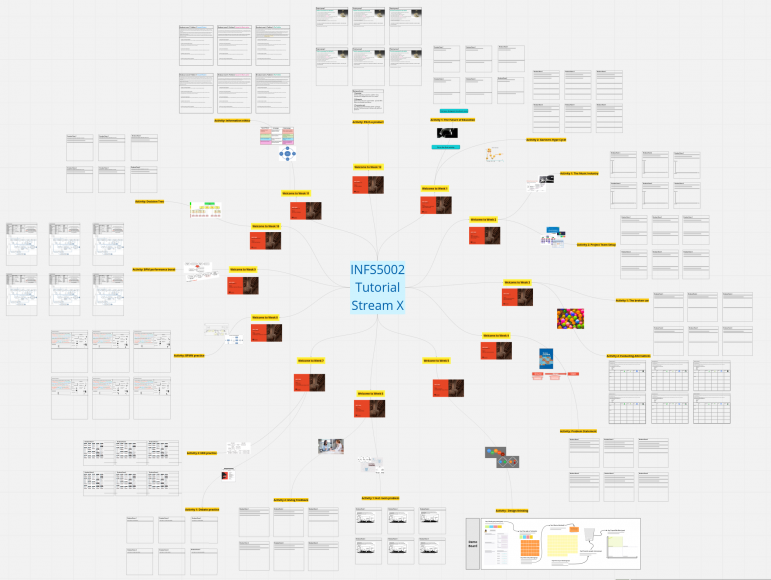 Using Miro for managing in-class group activities and fostering student ...
