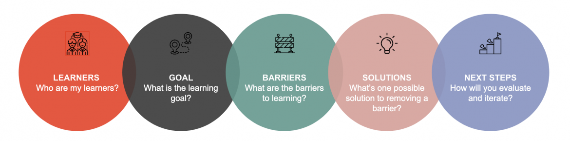 Designing for diversity – inclusive assessment – Teaching@Sydney