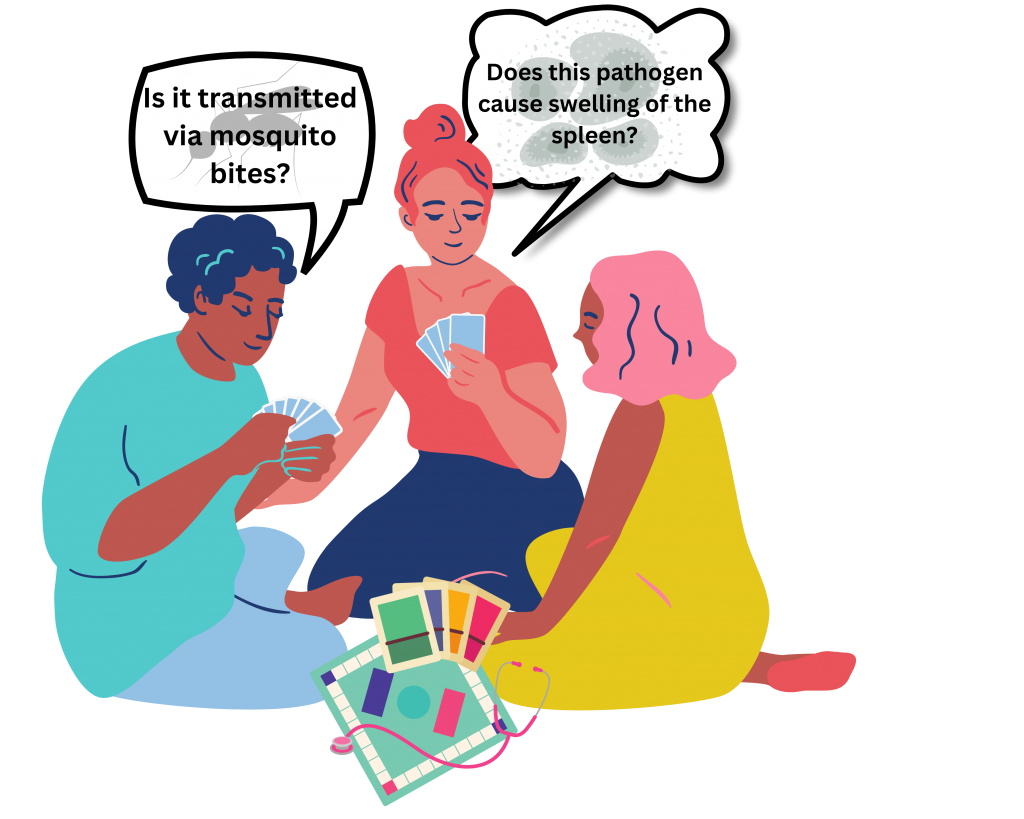 “What’s your diagnosis?”: Engaging medical students with board games ...