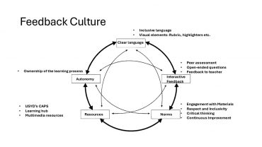 Increasing students’ engagement with feedback – Teaching@Sydney