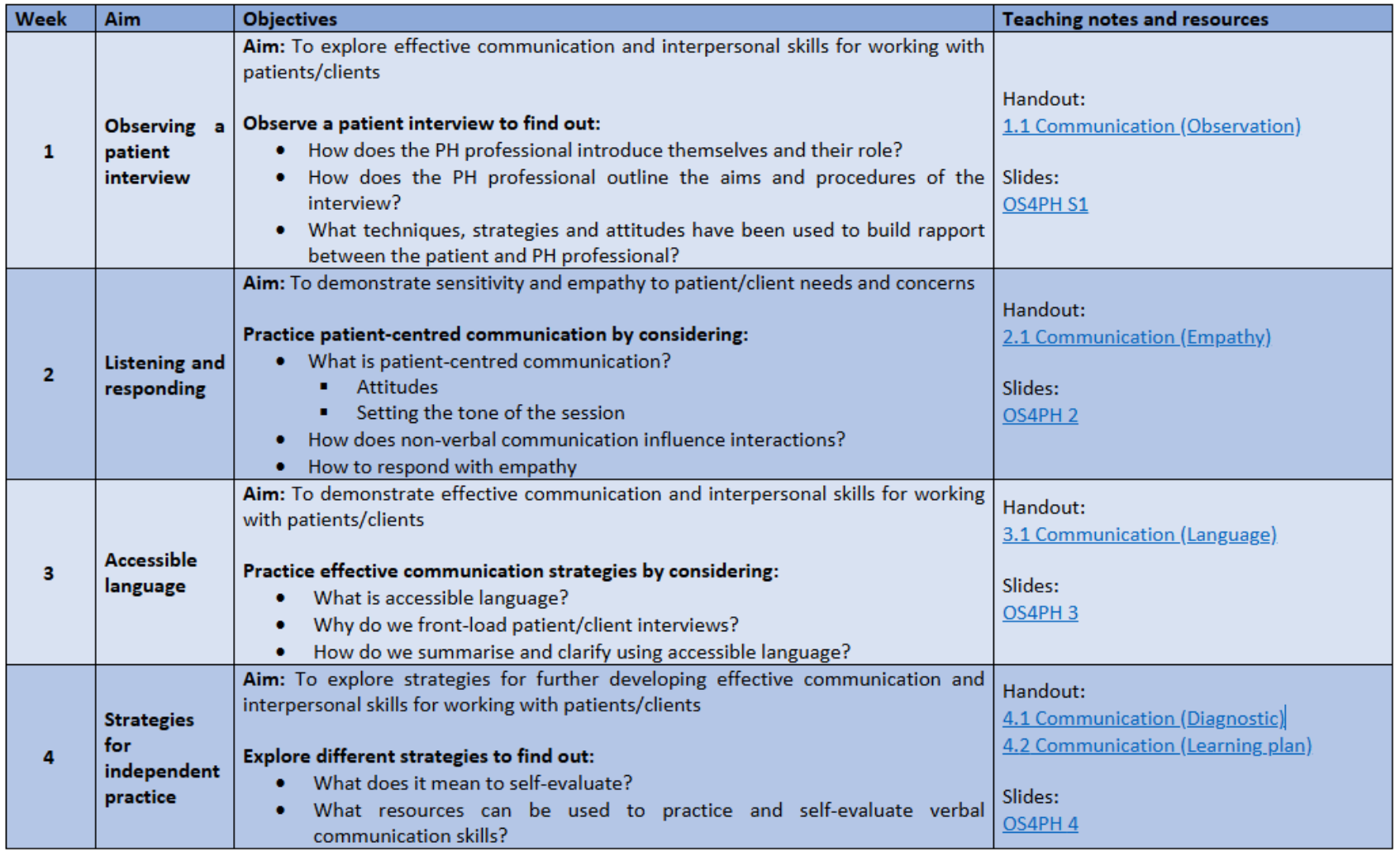 Bridging academic gaps: A collaborative approach to communication ...