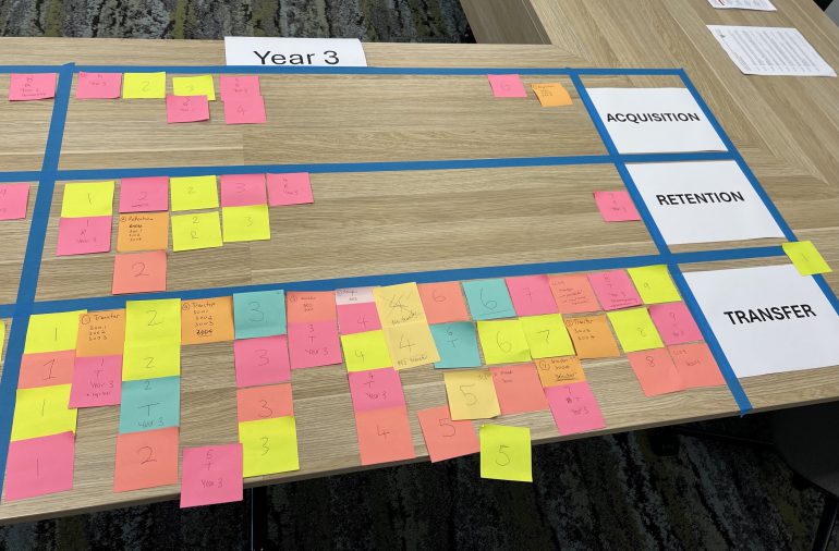Guide to curriculum mapping: A systematic process for program redesign ...