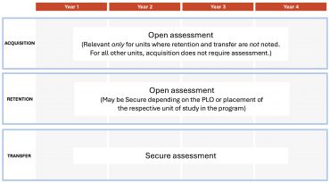 Guide to curriculum mapping: A systematic process for program redesign ...