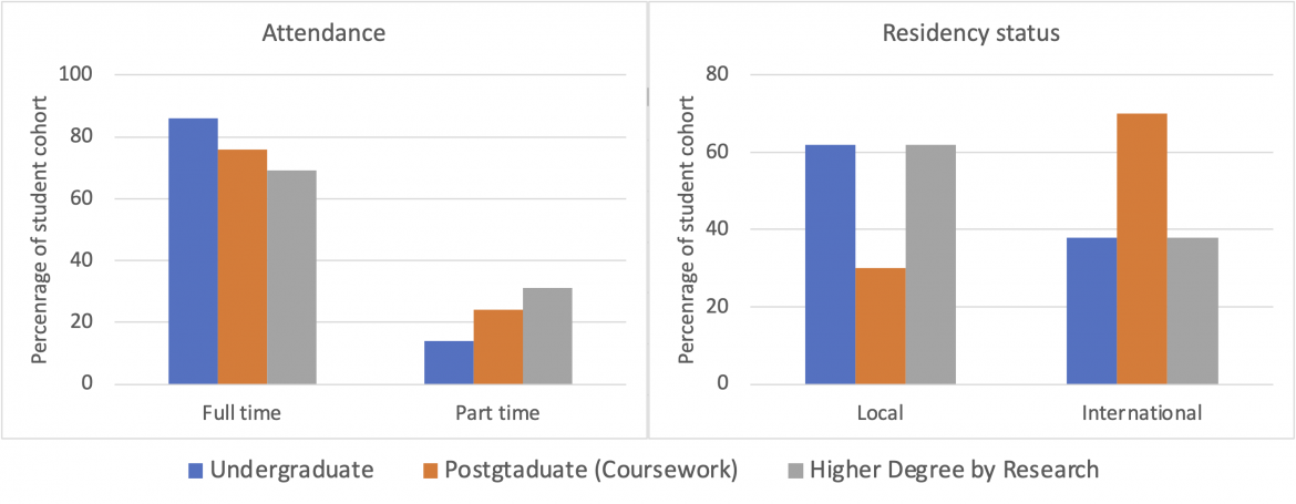 A snapshot of student diversity at Sydney – Teaching@Sydney